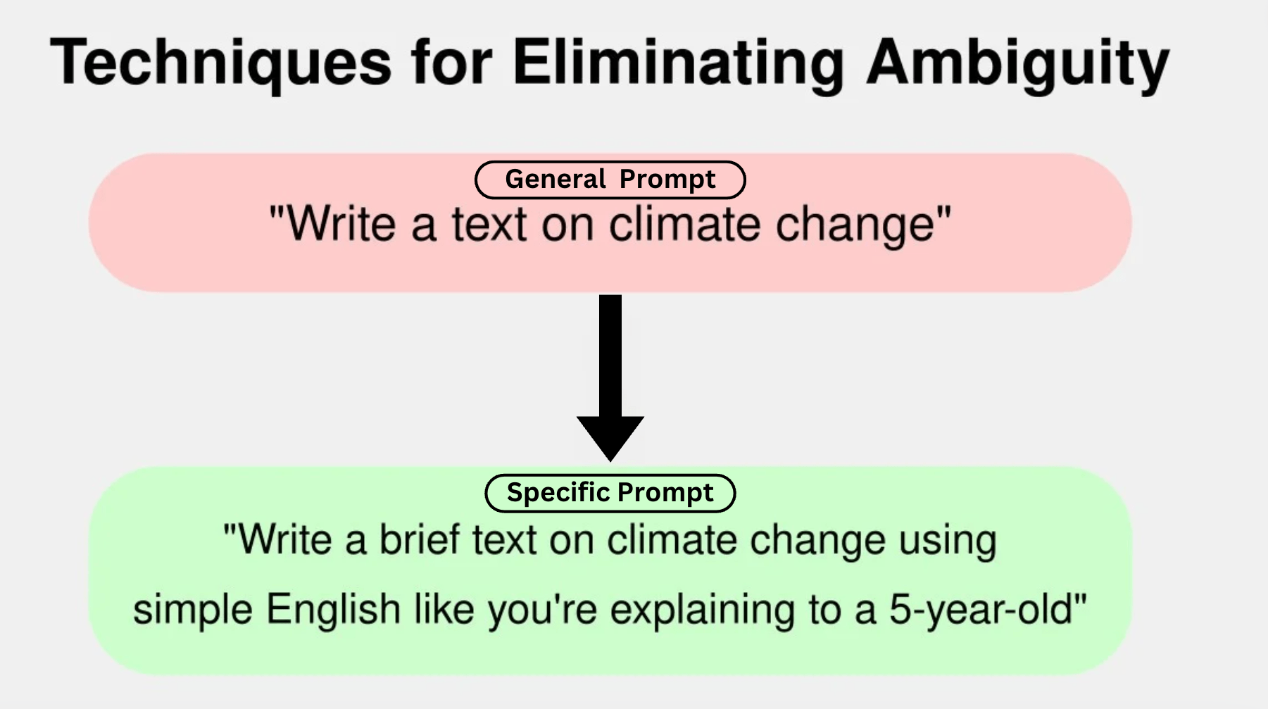 The Art of Creating Effective AI Prompts: Providing Relevant Context