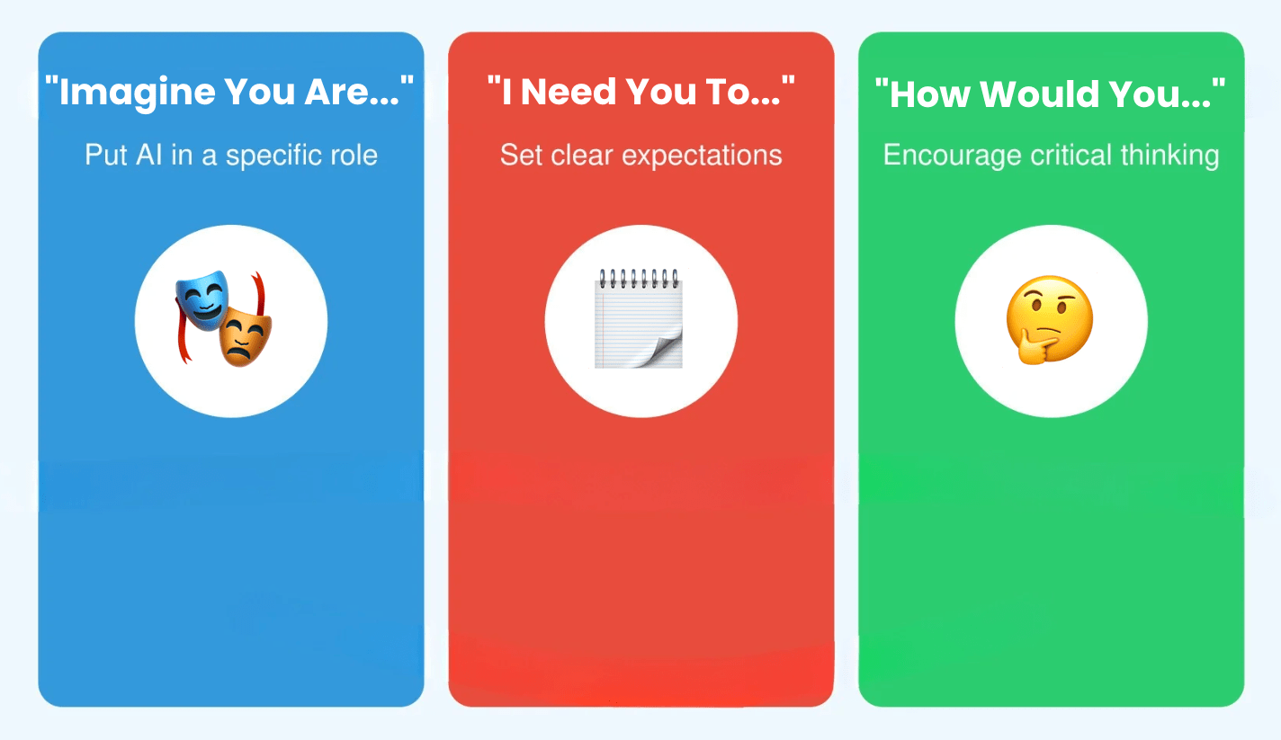 AI Prompts: Learn to improve it more effectively