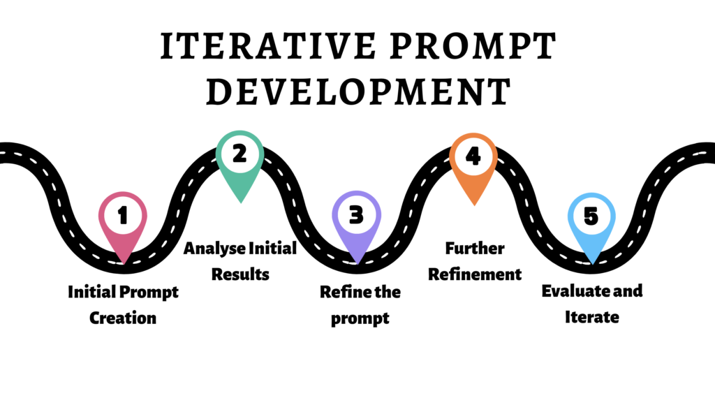 Prompt Optimization: Craft Superior Prompts with best techniques