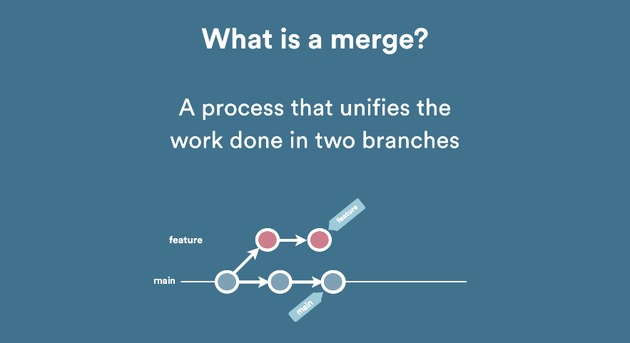 Merge Sort